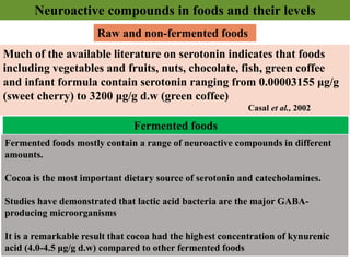 Neuroactive compounds.pptx