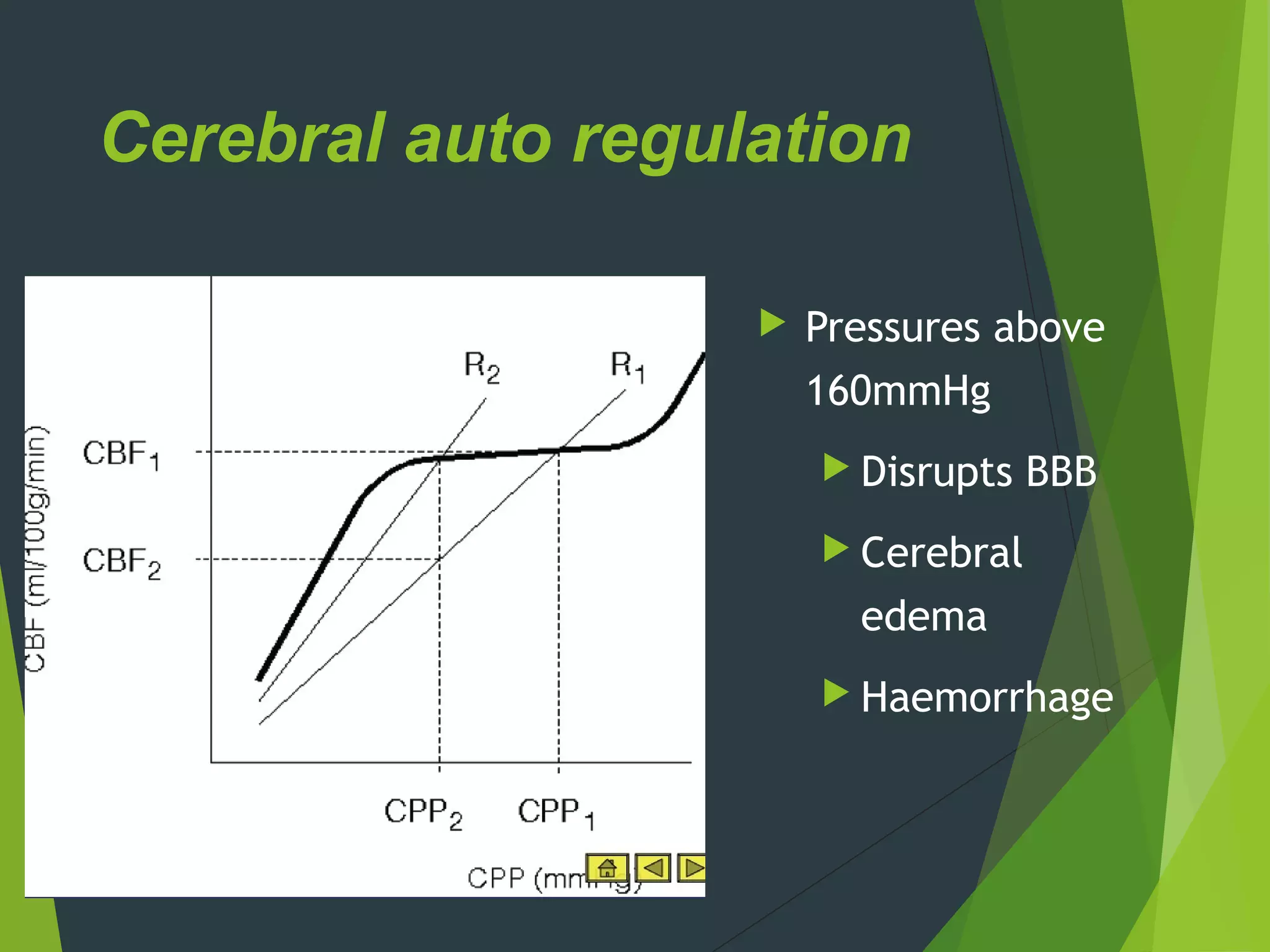 Neurophysiology and Neuroanaesthesia | PPT