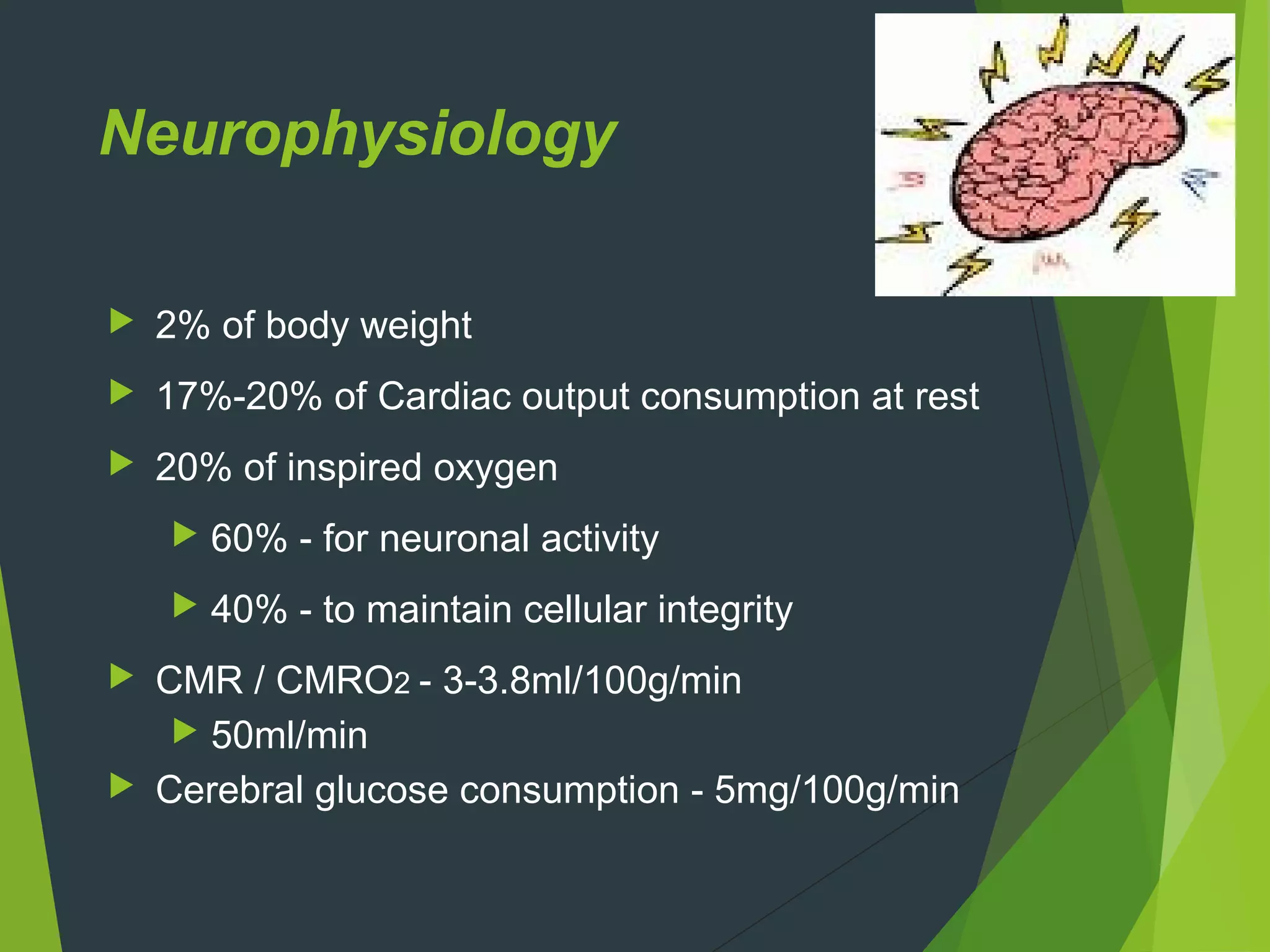 Neurophysiology and Neuroanaesthesia | PPT