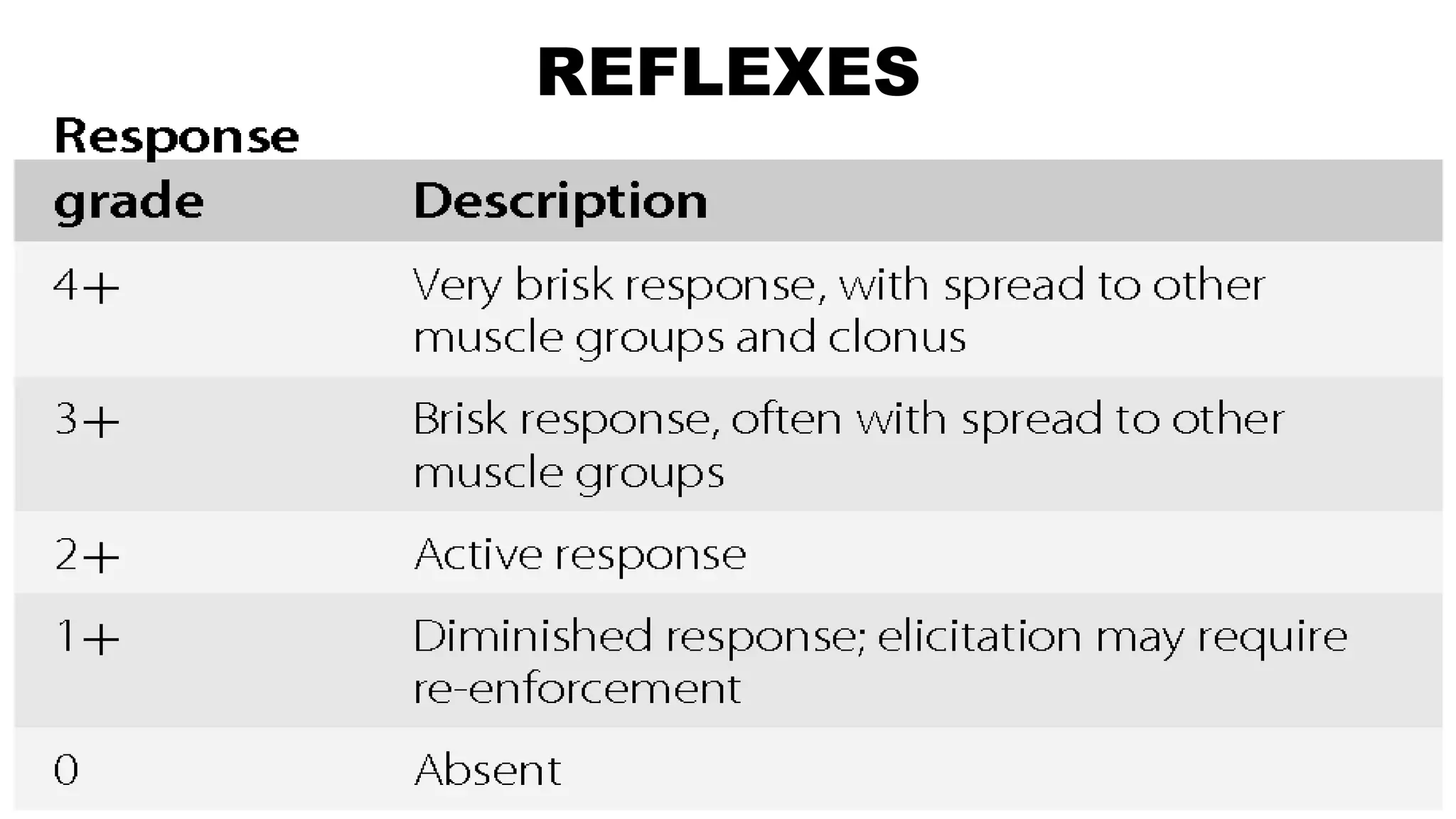 Neurological assessment | PPTX