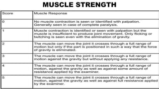neuro assessment.pptx neuro disorders assessment | PPTX | Brain and ...