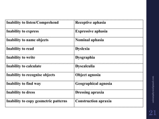 Neuro assessment for physiotherapy .PPTX