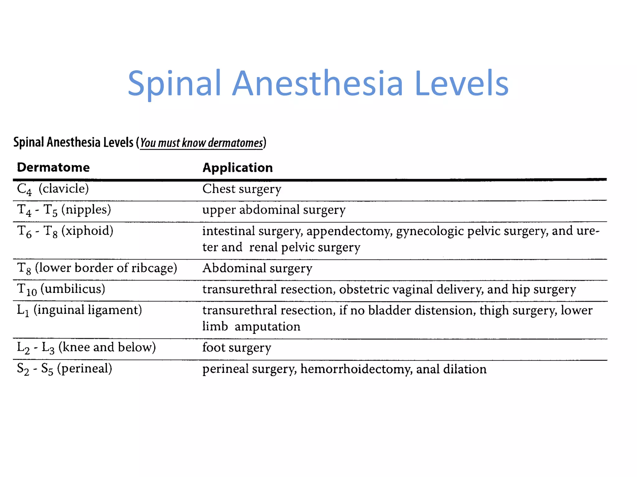 Neuraxial anesthesia | PPTX