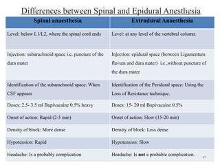 Spinal Block Vs Epidural