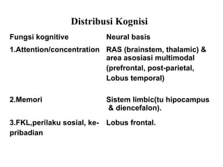 Neurobehavior | PPT