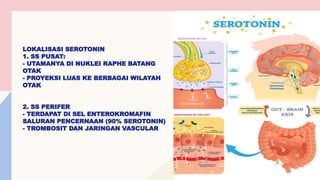 Neurobiologi dan Mekanisme Neurotransmiter Serotonin.pptx