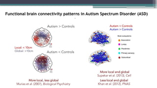 NEUROBIOLOGY OF AUTISM SPECTRUM DISORDER | PPTX