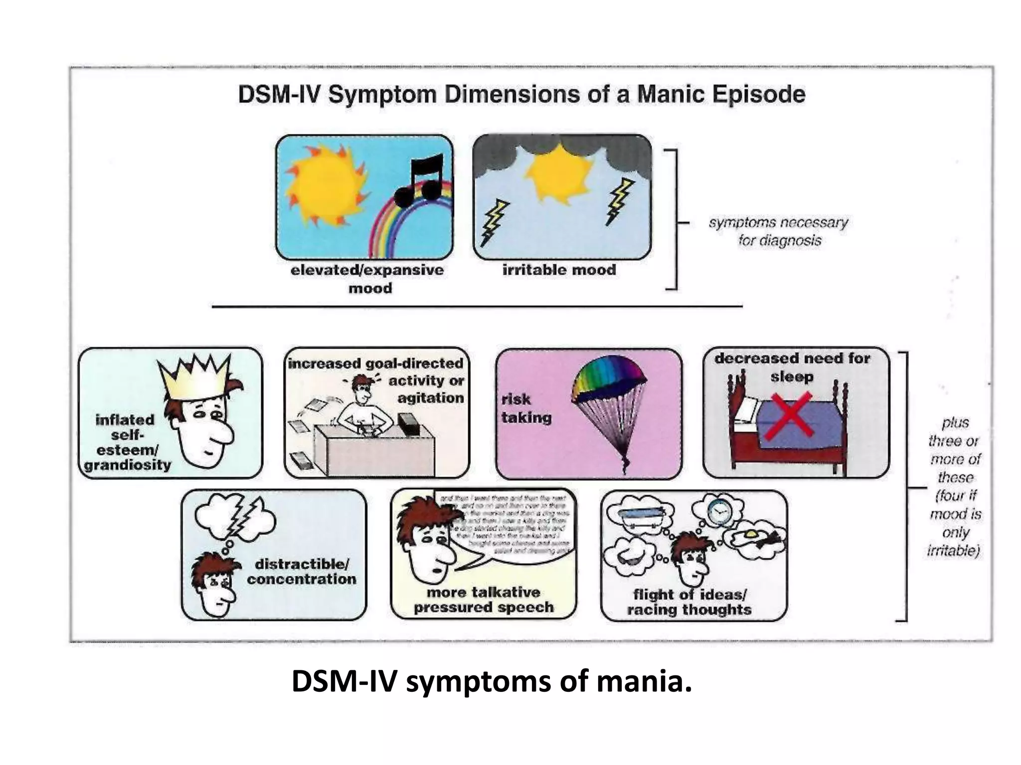Neurobiology And Functional Brain Circuits In Mood Disorders Pptx Brain And Nervous System