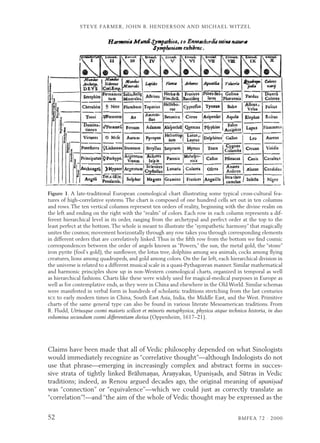 Neurobiology, layered texts, and correlative cosmologies — a cross ...
