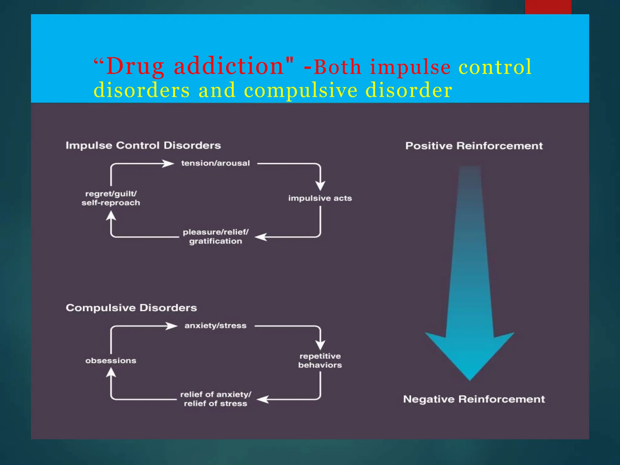 Addiction pptx neurology biological factors | PPTX