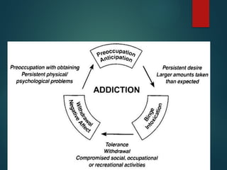 NEUROBIOLOGY OF ADDICTION.pptx 1 for pos | PPTX