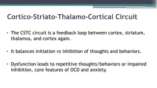NEUROBIOLOGY OF ANXIETY RELATED DISORDER | PPTX