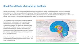 Neurobiology of Drinking | PPTX