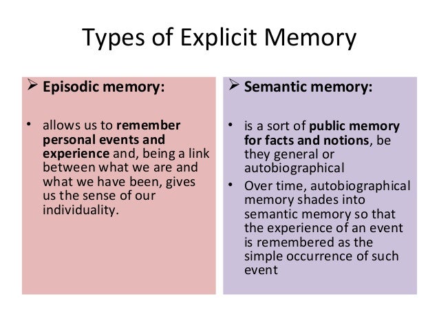 Neurobiology of memory