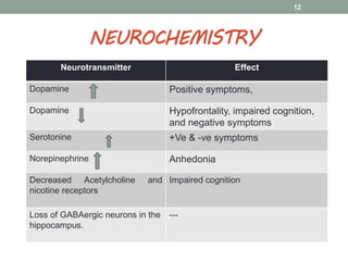 Neurobiology of mental disorders | PPTX