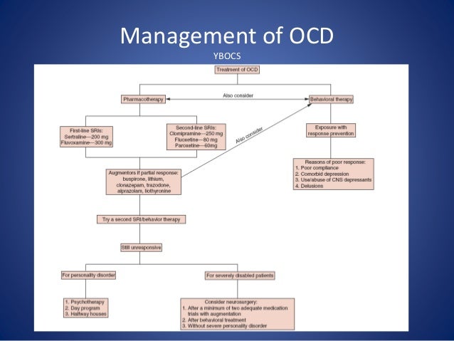 Neurobiology of OCD