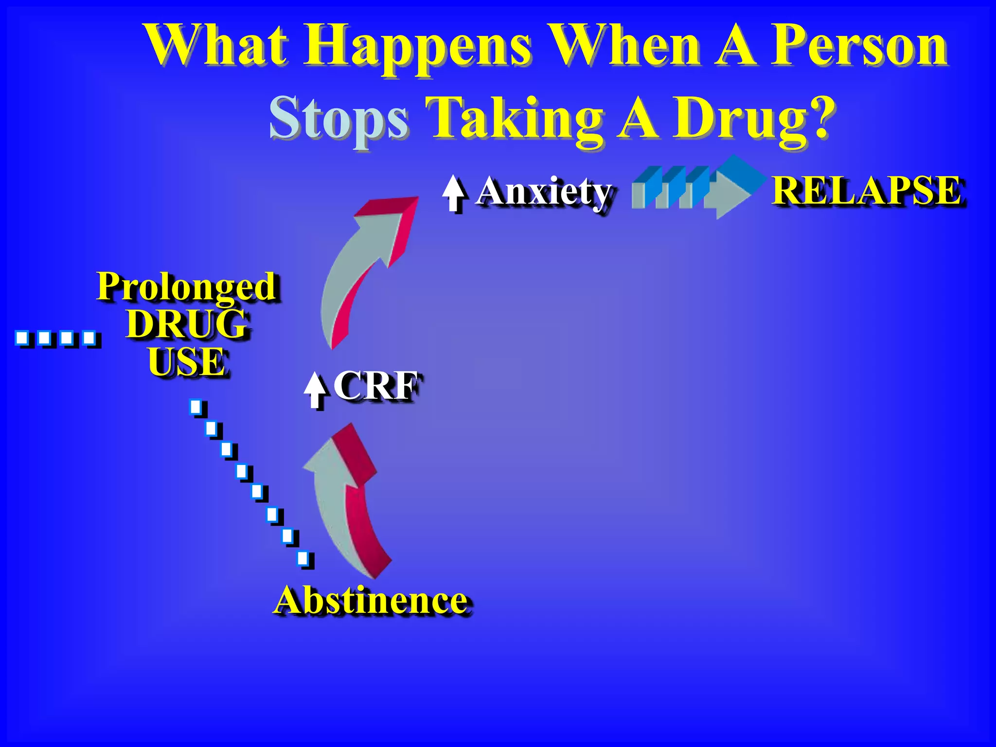 Neurobiology of substance dependence | PPTX