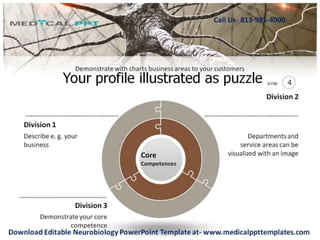 Editable Neurobiology PowerPoint Template | PPT | Free Download