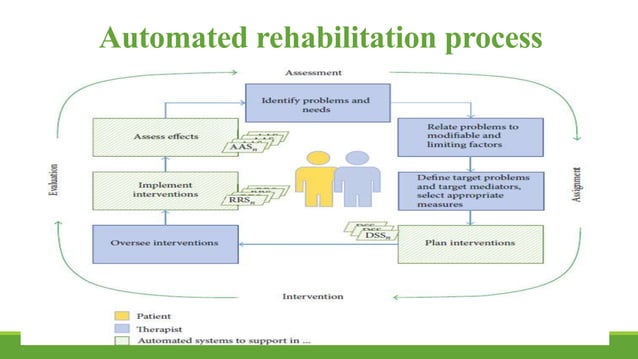 Neurobionics and robotic neurorehabilitations | PPTX
