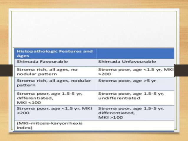 NEUROBLASTOMA-COMMONEST IN PAEDIATRICS IN TROPICS | PPT