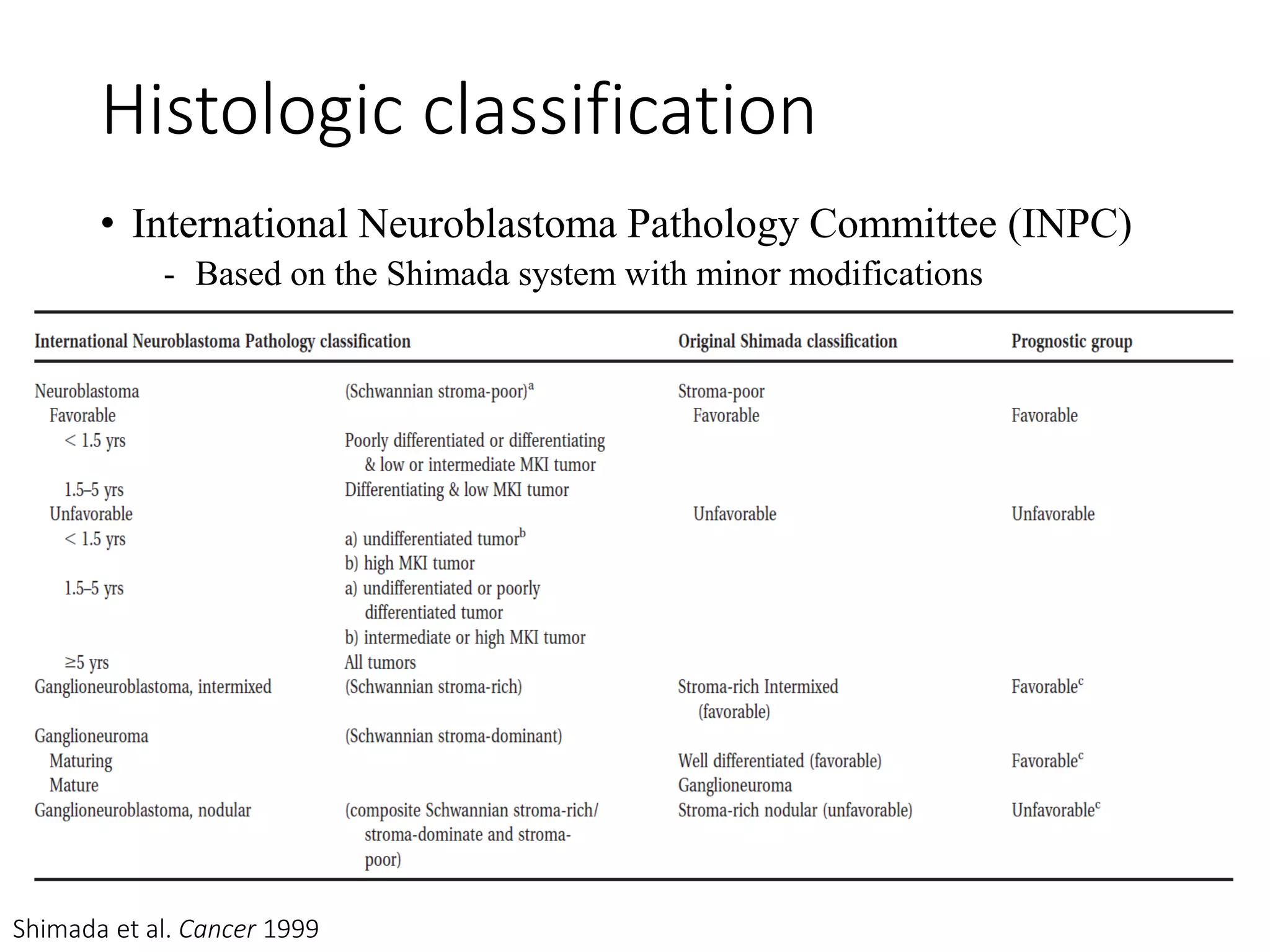 Neuroblastoma | PDF