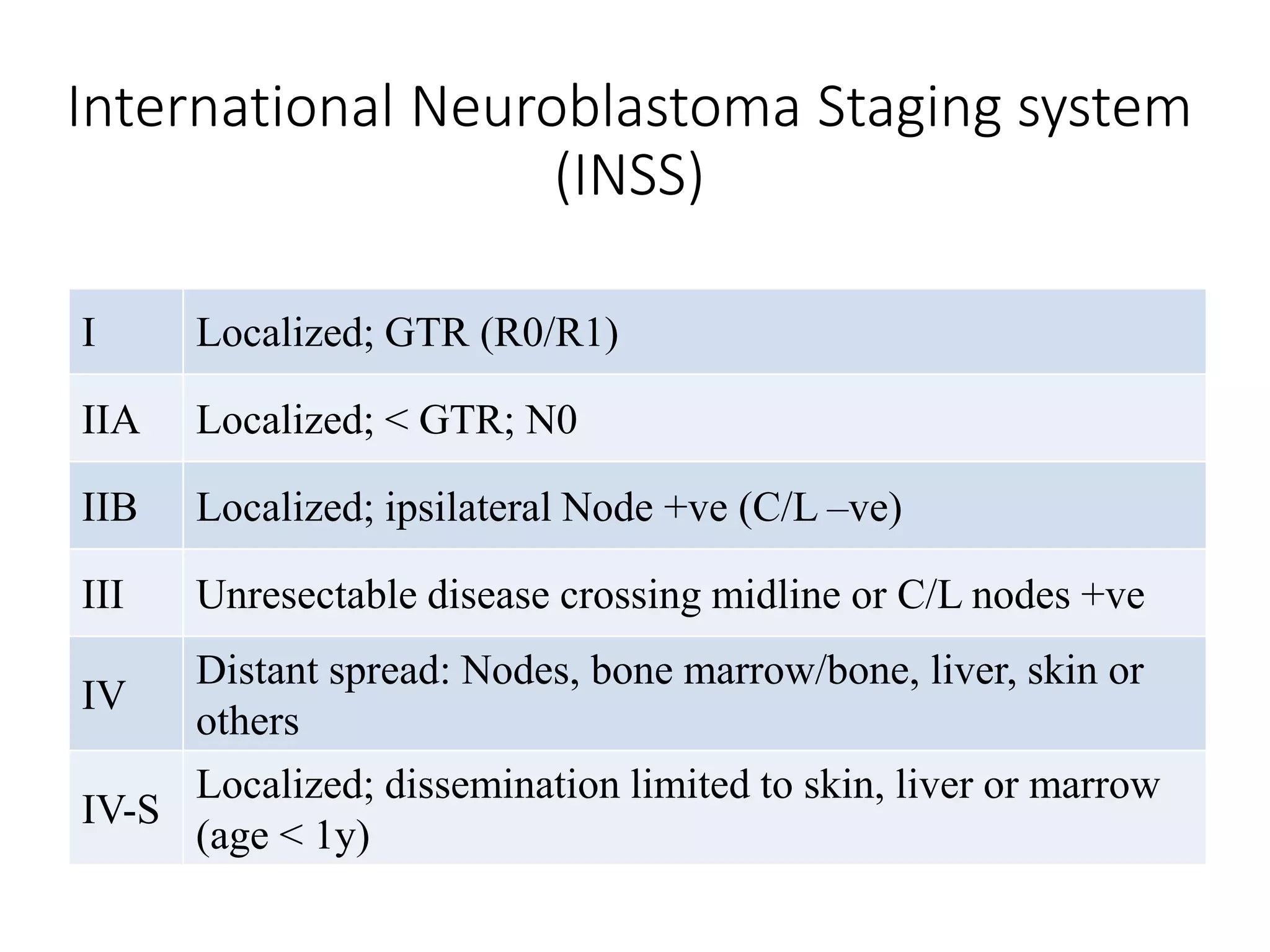 Neuroblastoma | PDF