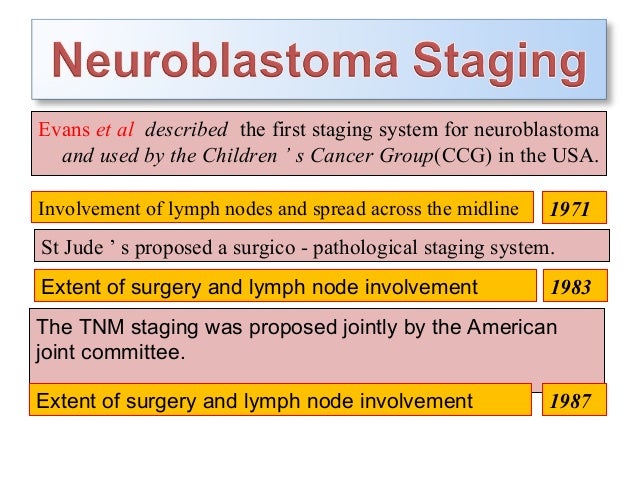 Neuroblastoma presentation