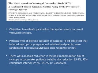 Neurocardiogenic syncope BY DR SHAJUDEEN.pptx