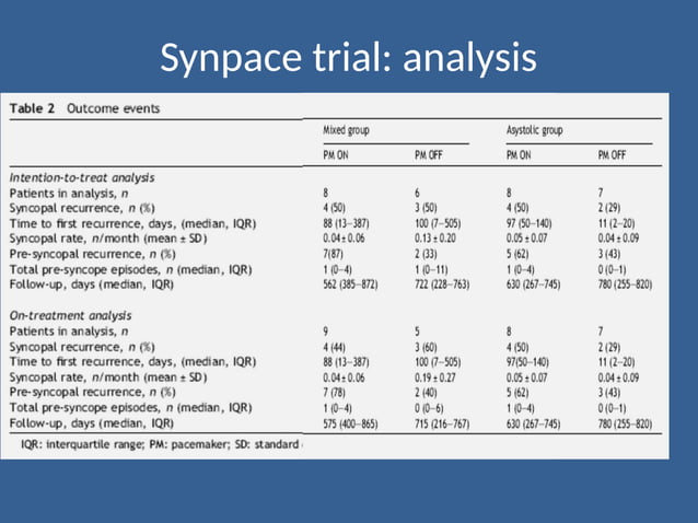 Neurocardiogenic syncope BY DR SHAJUDEEN.pptx