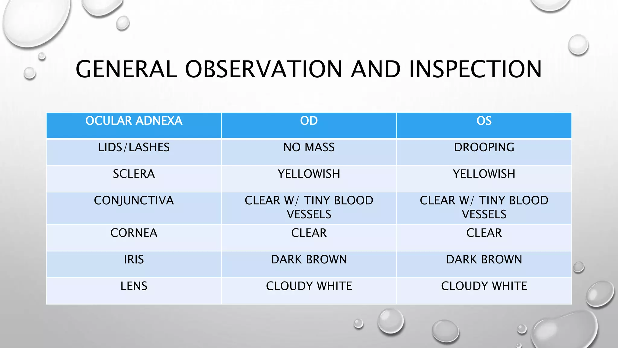 Benign tumor surgery resulting into 7th nerve palsy and ptosis | PPTX ...