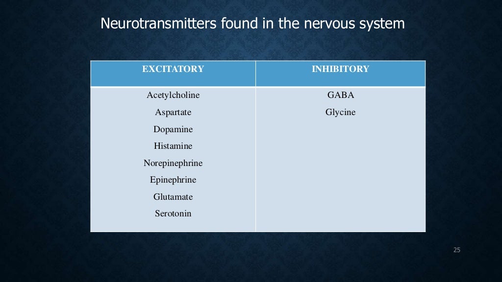 Neurochemistry
