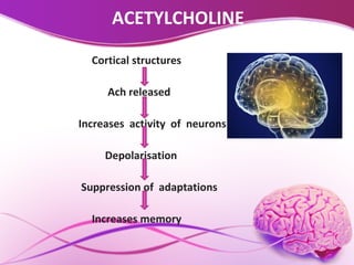 Neuro chemistry of Learning and memory | PPT