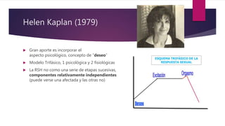 Neurociencias de la sexualidad - Carla Galiano | PPTX