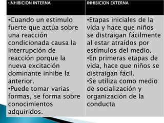 particularidades de la actividad nerviosa en la infancia | PPTX