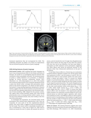 Neurocircuit of chill and piloerection | PDF