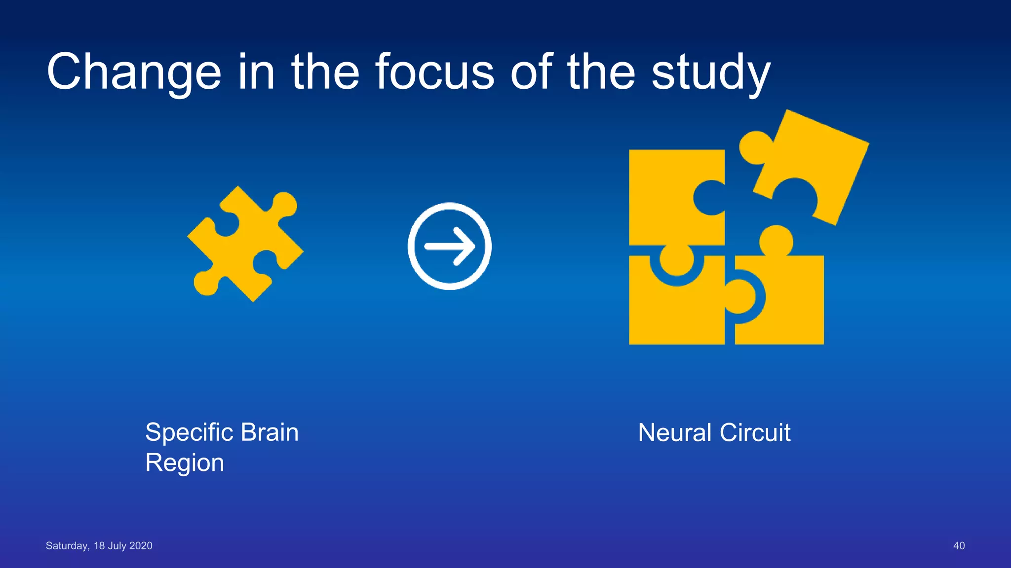 Neuro circuit | PPTX