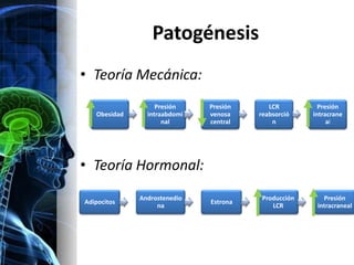 Neurocirugia pseudotumor cerebral | PDF