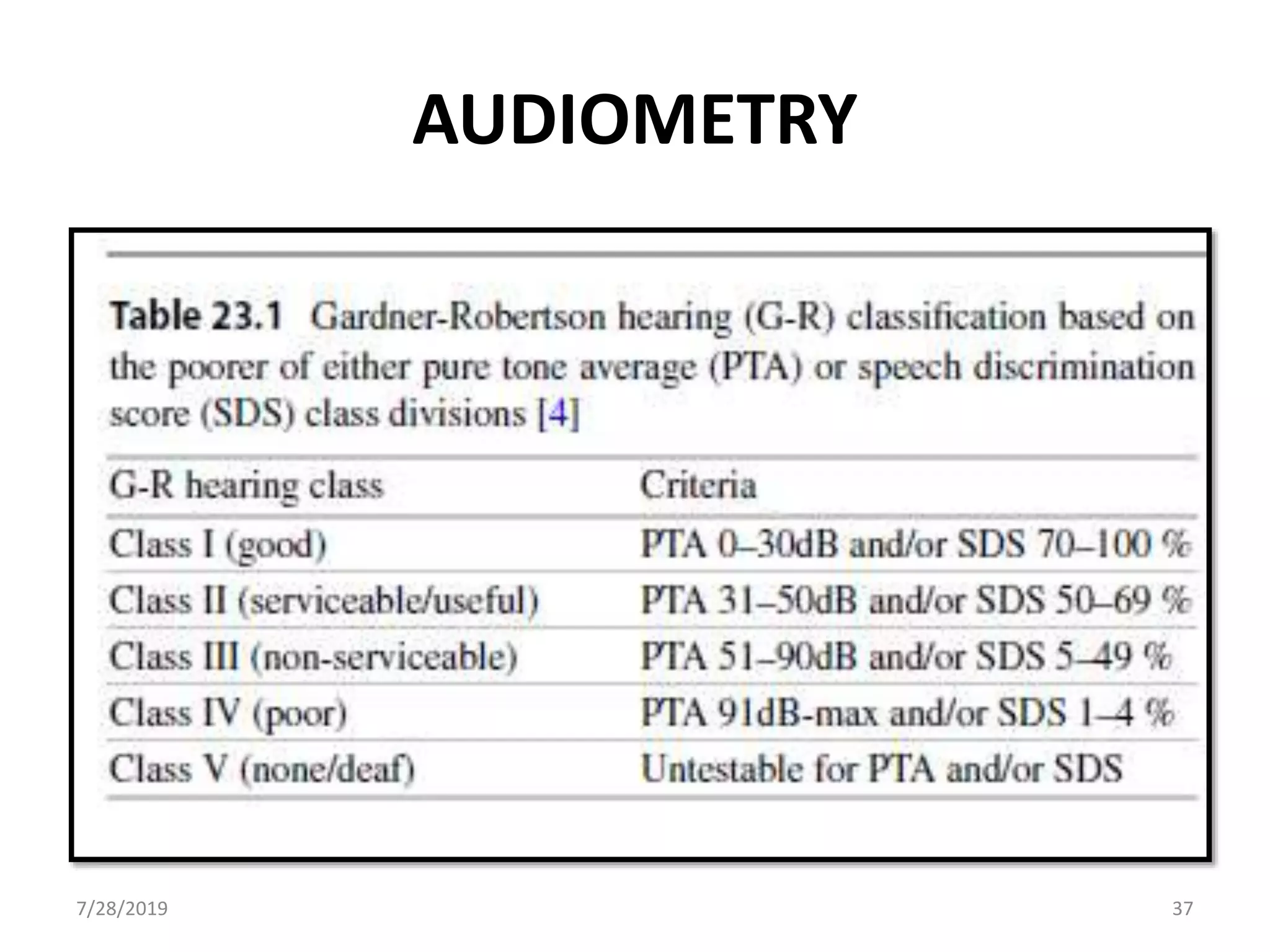 OVERVIEW OF SRS/SRT IN BRAIN TUMORS | PPTX