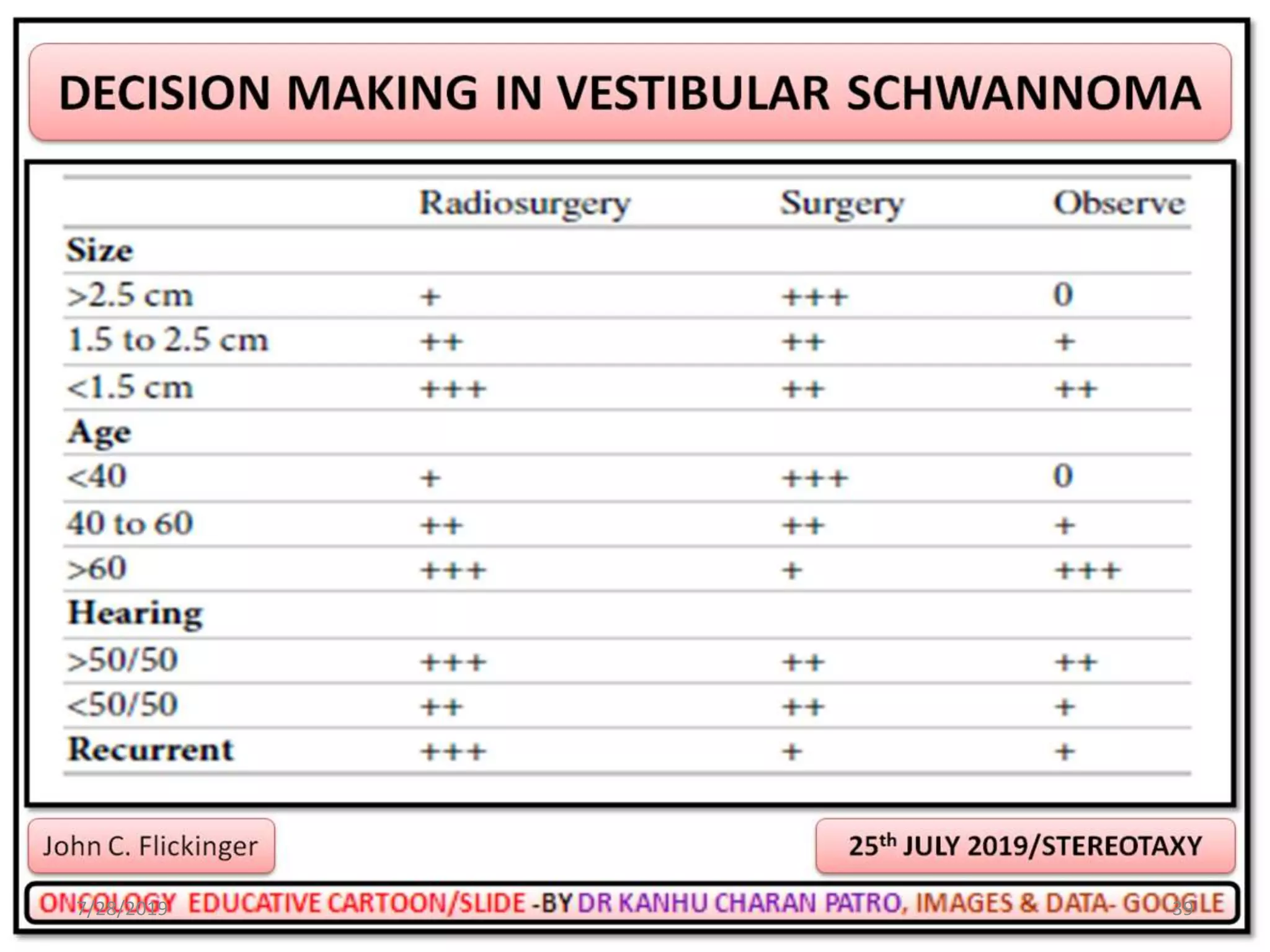 OVERVIEW OF SRS/SRT IN BRAIN TUMORS | PPTX