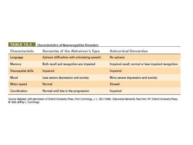 Neurocognitive disorders (1)