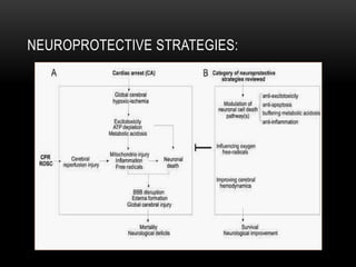 Neurocritical care | PPTX