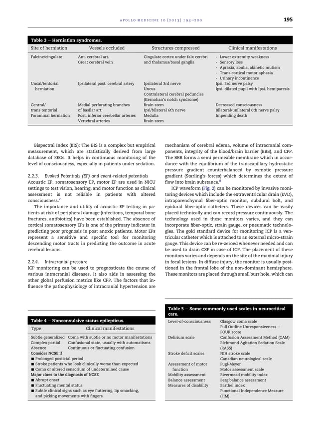 Neurocritical Care Triad - Focused Neurological Examination, Brain ...