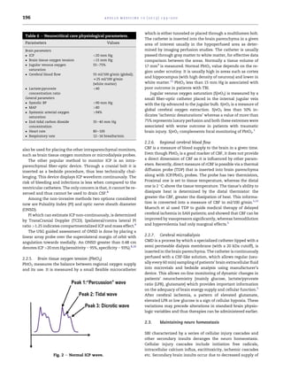 Neurocritical Care Triad - Focused Neurological Examination, Brain ...