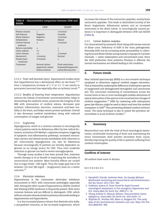 Neurocritical Care Triad - Focused Neurological Examination, Brain ...