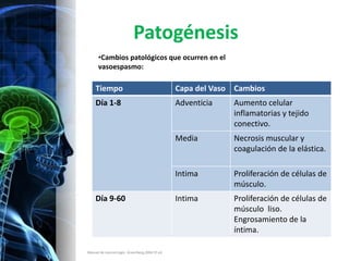 Neurocx vasoespasmo | PDF