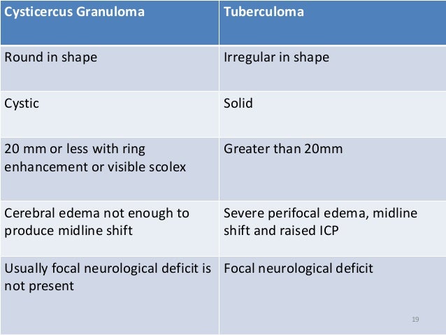 Neurocysticercosis