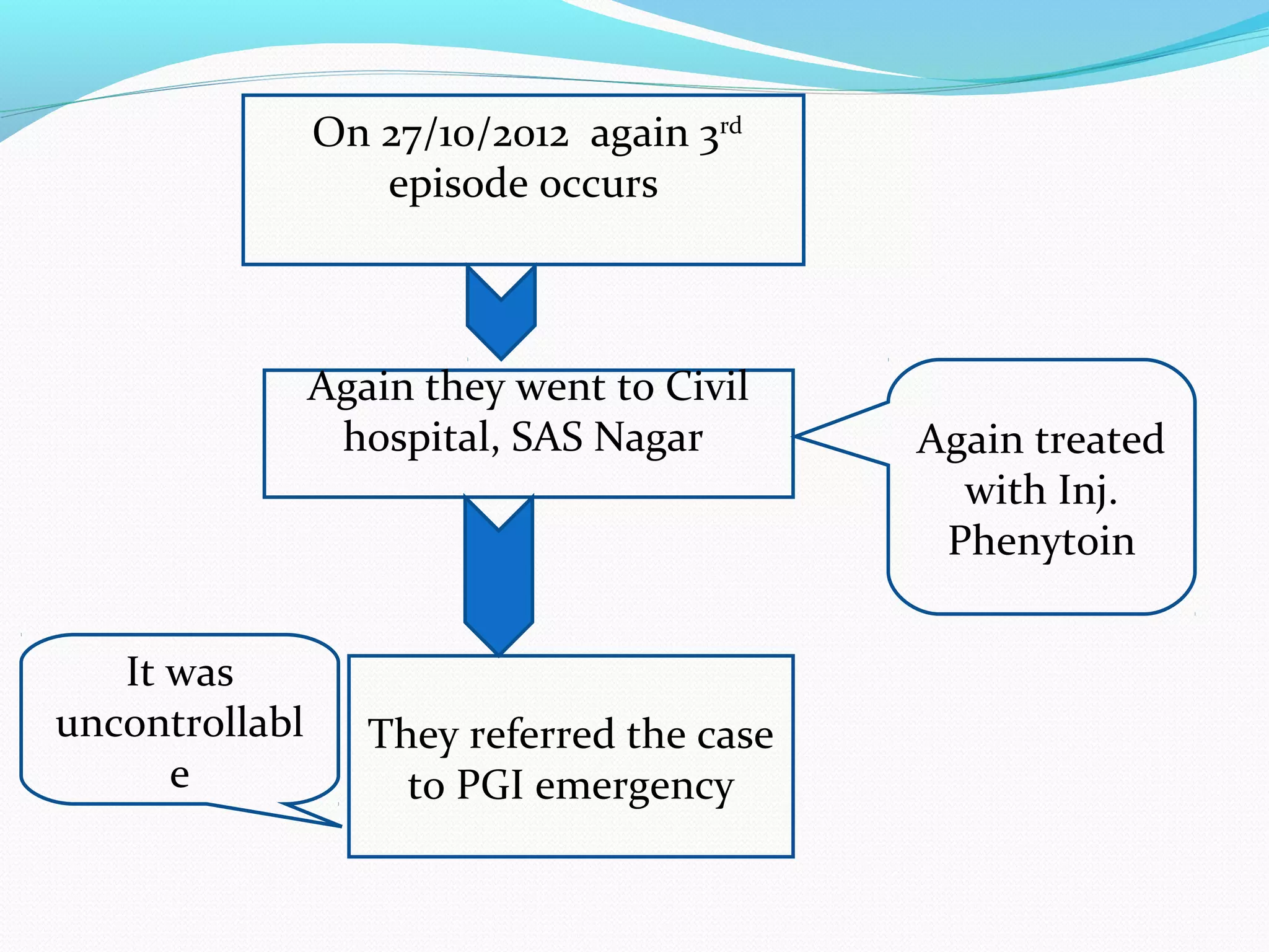 Neurocysticercosis case presentation sudip mg edit | PPT
