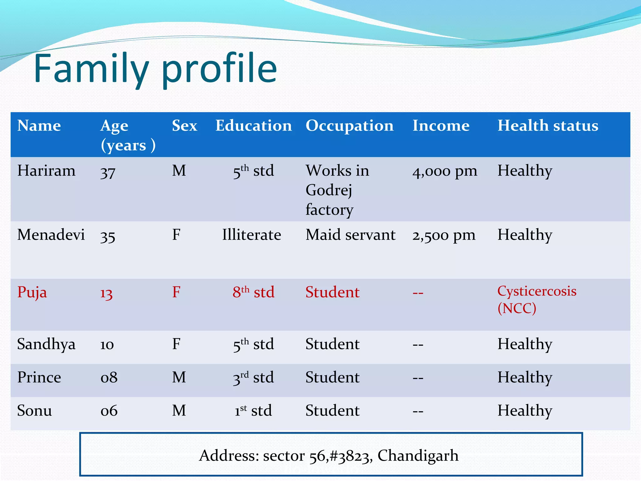 Neurocysticercosis case presentation sudip mg edit | PPT