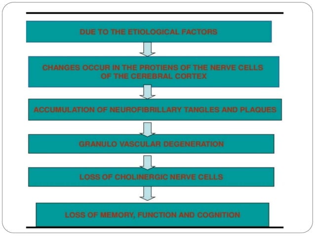 Neurodegenerative diseases ppt | PPTX