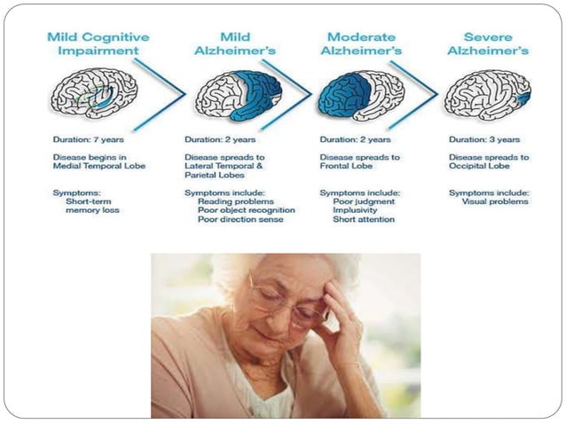 Neurodegenerative diseases ppt